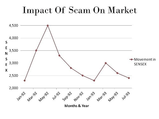 Scam 1992- The Real Story of Harshad Mehta - Law Insider India